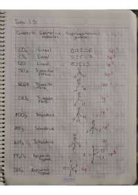 Formas moleculares y nombres - Docsity
