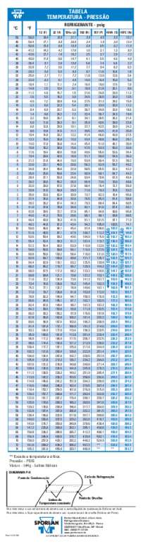 Tabela de dimensionamento de Ar condicionado - Docsity