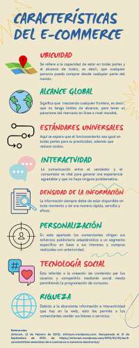 Infografías del comercio electrónico - Docsity