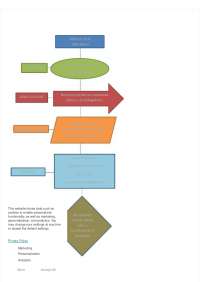 Ejemplo de un diagrama de flujo de un museo - Docsity
