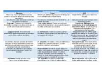 Comparison Between the main operating System Today - Docsity