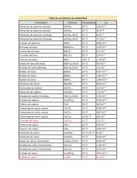 Solubilidad kps en quimica analitica - Docsity