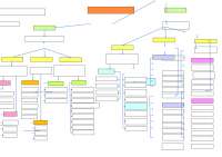 Mapa conceptual del proceso administrativo - Docsity