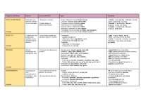 Complementos verbales y categorias gramaticales - Docsity