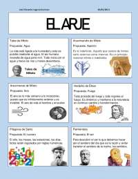 El arje de algunos grandes filosofos - Docsity