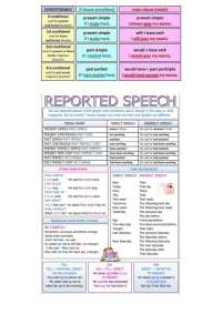ESQUEMA CONDICIONALES Y REPORTED SPEECH | Esquemas y mapas conceptuales de Inglés | Docsity