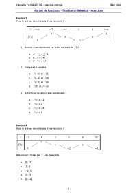 Etudes de fonctions - fonctions référence | exercices corrigés - Docsity