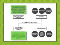 El cambio climático causas y consecuencias - Docsity