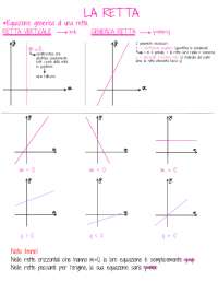 La Retta - Teoria ed esercizi svolti sulla retta - Docsity
