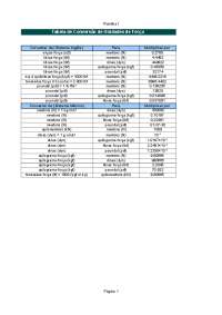 Unidades de medida do do sistema - Docsity