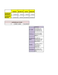 Modulo 11 semana 1 actividad integradora 1 - Docsity