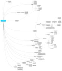 MAPPA CONCETTUALE; diritto internazionale privato - Docsity