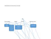 ESQUEMA 6 O MAPA CONCEPTUAL LEY 600 - Docsity