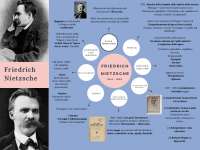 Mappa concettuale Nietzsche - Docsity