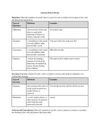 Literary Devices review - Docsity