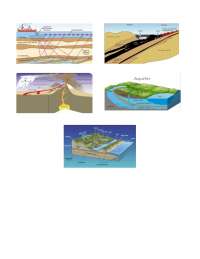 Ground Water: Types and Uses - Docsity