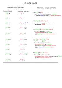 Formulario derivate fondamentali e proprietà - Docsity