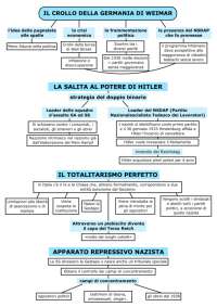 Mappa sull'ascesa al potere del Fascismo di Mussolini - Docsity