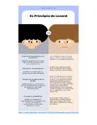 Principios de locard | Diapositivas de Fundamentos de Gestión | Docsity