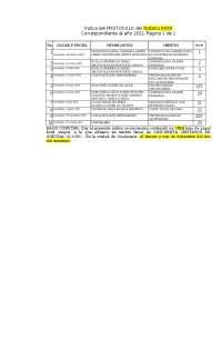 Índice para protocolo Guatemala | Esquemas y mapas conceptuales de Derecho Civil | Docsity