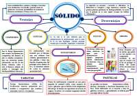 MAPA CONCEPTUAL SOLIDO - Docsity