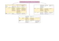 Sistemas de control del organismo - Docsity