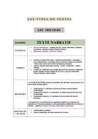 Exemples de textes: narratif, descriptif, explicatif | Schémas Français ...