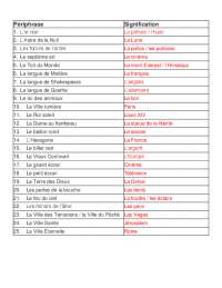 Exemple de périphrase - Docsity