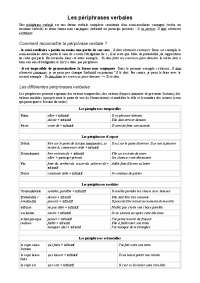 Les périphrases verbales - Docsity