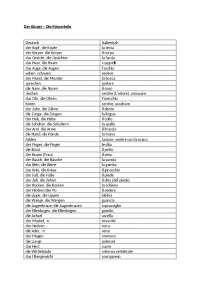 Tabella parti del corpo tedesco - Docsity