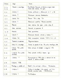 Clasificación de Interleucinas - Docsity
