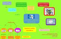 MAPA CONCEPTUAL SOFTWARE - Docsity