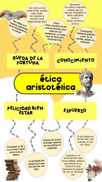 Mapa Mental de Aristóteles | Esquemas y mapas conceptuales de Filosofía - Docsity