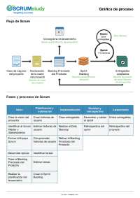 Procesos de scrum en graficos | Esquemas y mapas conceptuales de ...