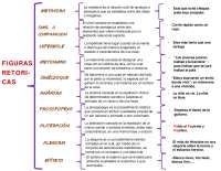 Las figuras retoricas | Apuntes de Lengua y Literatura | Docsity