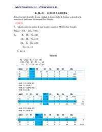Ejercicios de método Gomory | Ejercicios de Investigación de Operaciones | Docsity