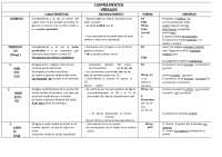 COMPLEMENTOS VERBALES - Docsity