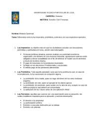 Ley Imperativa, prohibitiva y permisiva - Docsity