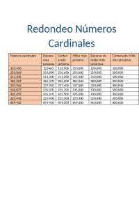 Ejercicios de numero cardinales - Docsity