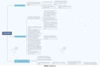 Catulna pdf. schema - Docsity