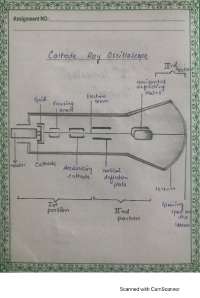 CRO experiment measurement of voltage and frequency - Docsity