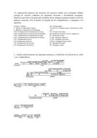 Respuestas ejercicios de sintaxis | Ejercicios de Lengua y Literatura | Docsity