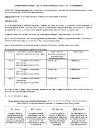 Tâche complexe en Svt pour collège et lycée - Docsity