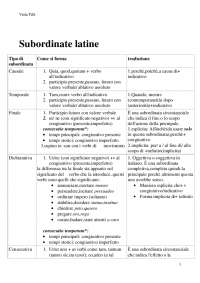 Schema delle subordinate latine. | Schemi e mappe concettuali di Latino ...