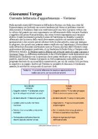 Riassunto Giovanni Verga e Verismo | Schemi e mappe concettuali di Letteratura Italiana - Docsity