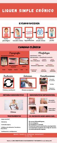 Dermatitis-Libro Arenas de Dermatologia - Docsity