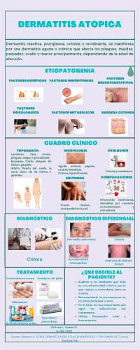 Dermatitis Libro Arenas de DERMATOLOGIA - Docsity