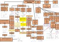 Mapa conceptual matematicas - Docsity