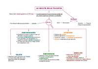MAPPA ORIGINI FILOSOFIA-PRIMI FILOSOFI - Docsity