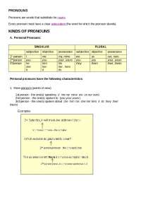 Pronoun (English Grammar; Tips, Notes, and Guides) - Docsity